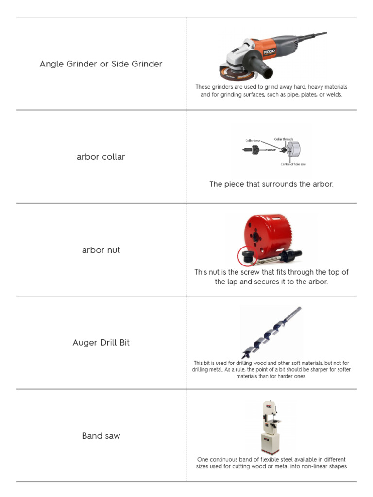 Power Tools | PDF | Drill | Grinding (Abrasive Cutting)