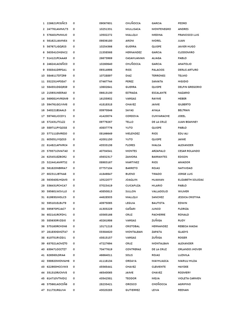 List of Individuals and IDs | PDF