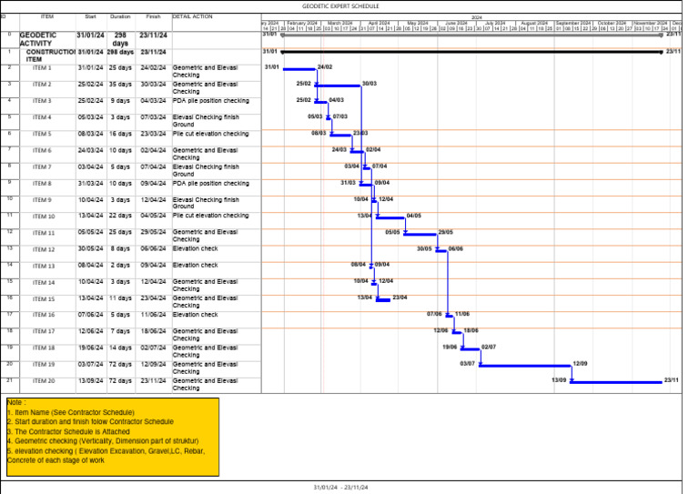 Geodetic Schedul Revisi | PDF | Structural Engineering | Civil Engineering