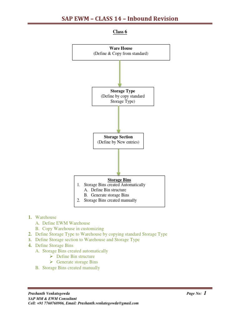 EWM CLASS 14 - Inbound Revision | PDF | Warehouse | Computing