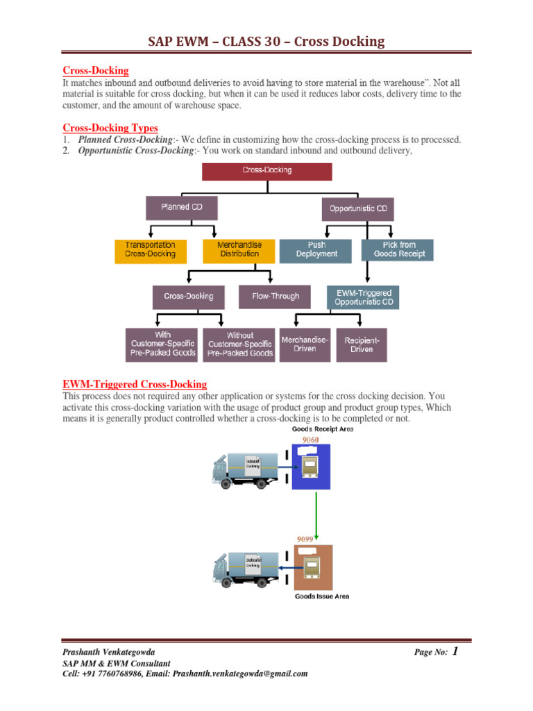 EWM CLASS 30 - Cross Docking | PDF | Warehouse | Supply Chain Management