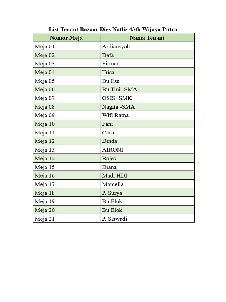 List Tenant Bazaar Dies Natlis 42th Wijaya Putra | PDF
