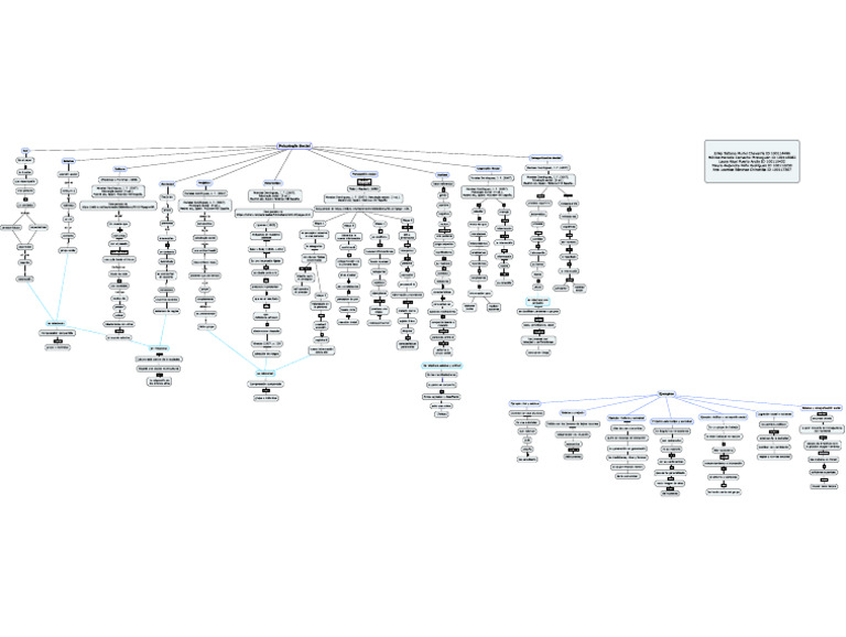 Actividad 1 - Mapa de Conceptos Final Psicologia Soc | PDF Actividad 1 - Mapa de Conceptos Final Psicologia Soc | PDF