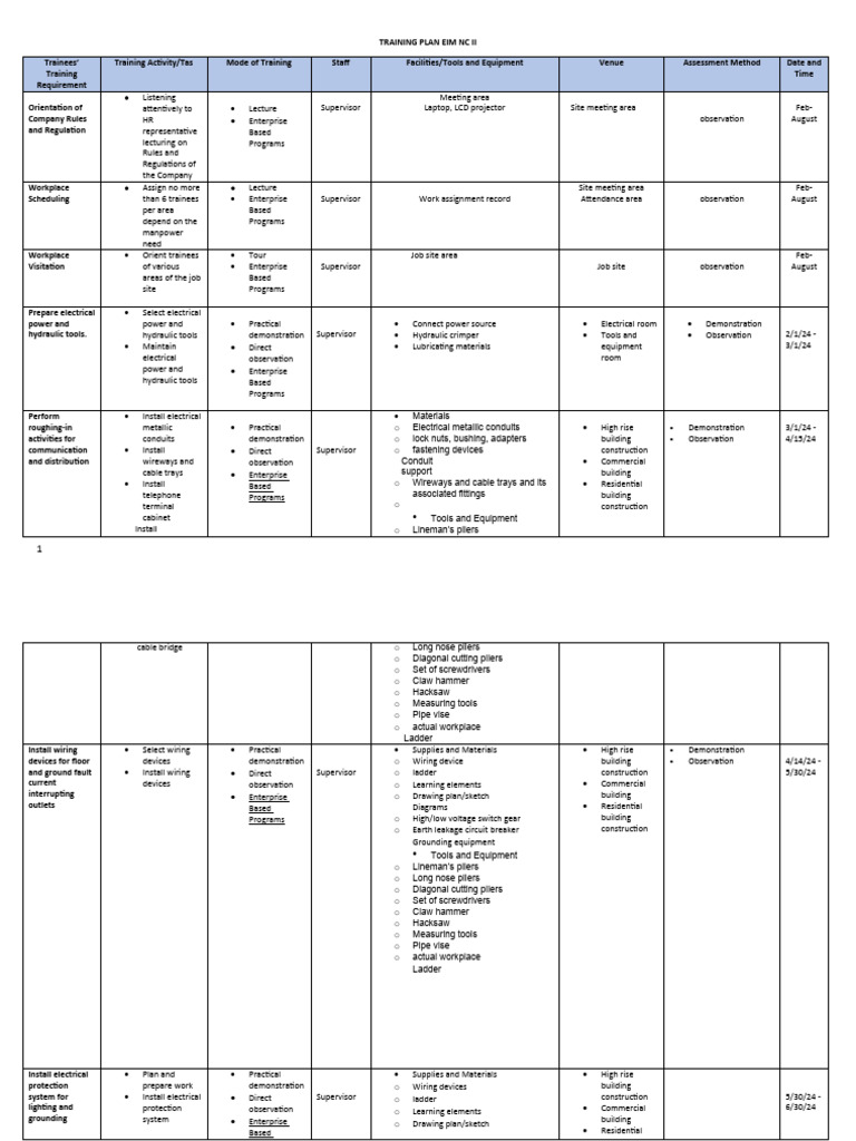 Training Plan | PDF | Electrical Wiring | Building Engineering