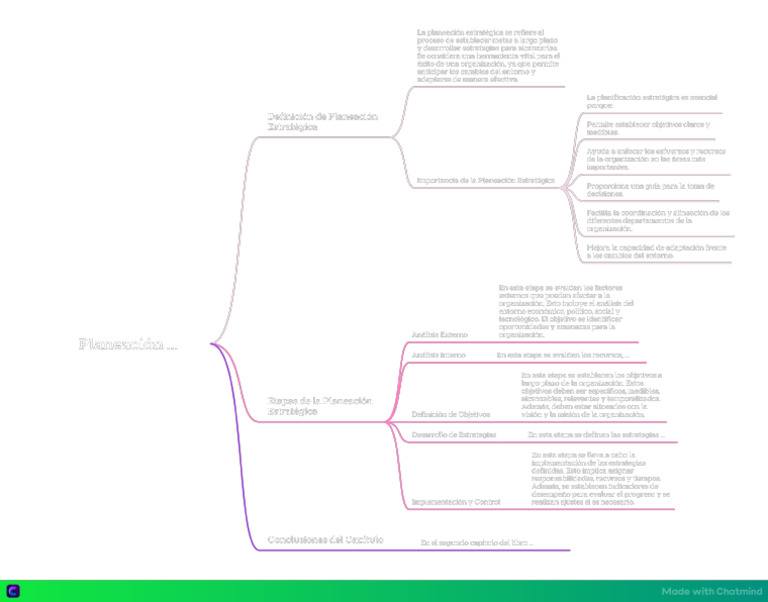 Planeación Estratégica (Segundo Capítulo) | PDF