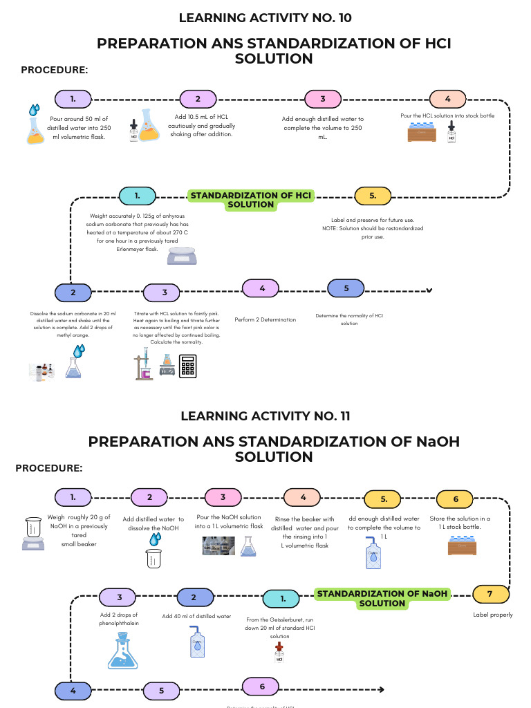 Flowchart for activity 10 and 11 (1) | PDF | Titration | Chemistry