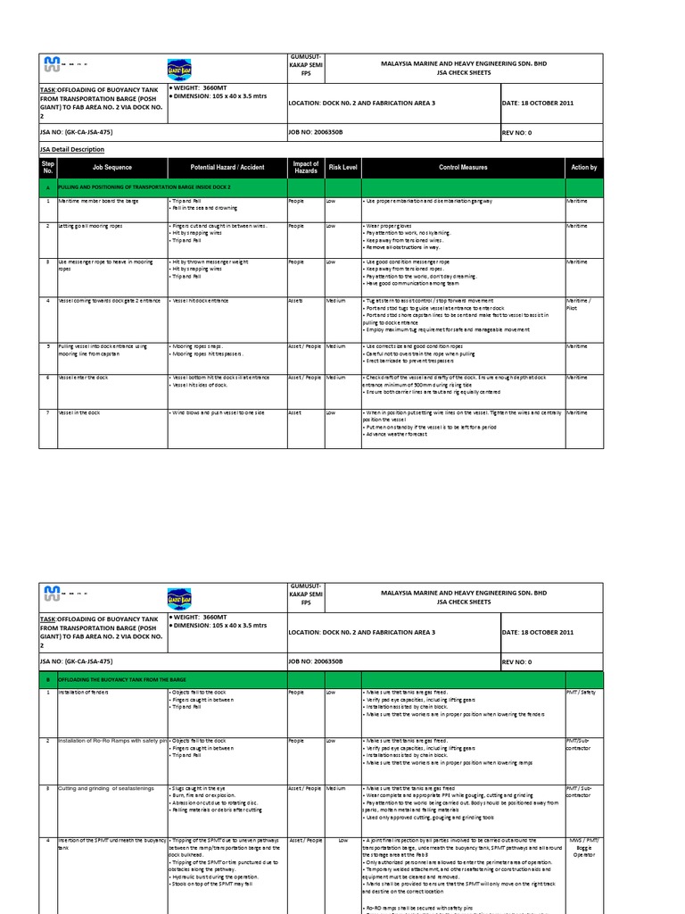 JSA - Offloading of Buoyancy Tank | PDF | Tanks | Suspension (Vehicle)