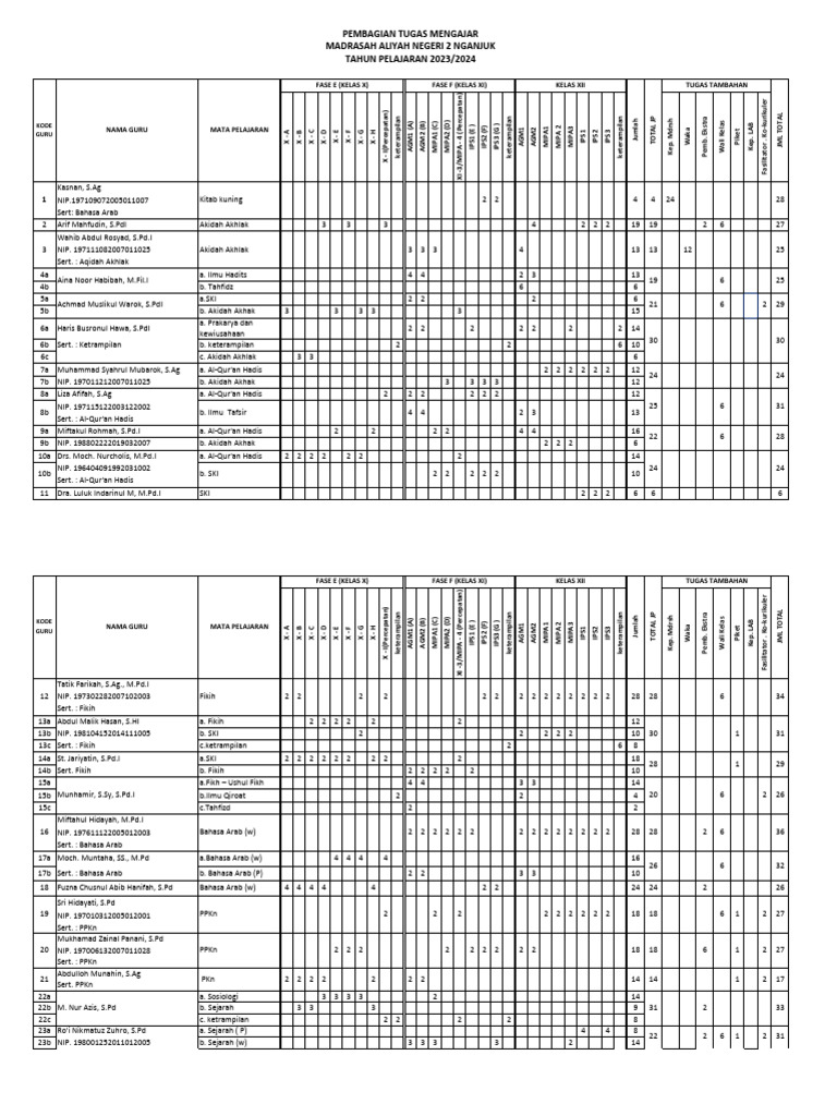 Revisi Pembagian Jam 2023-2024 | PDF