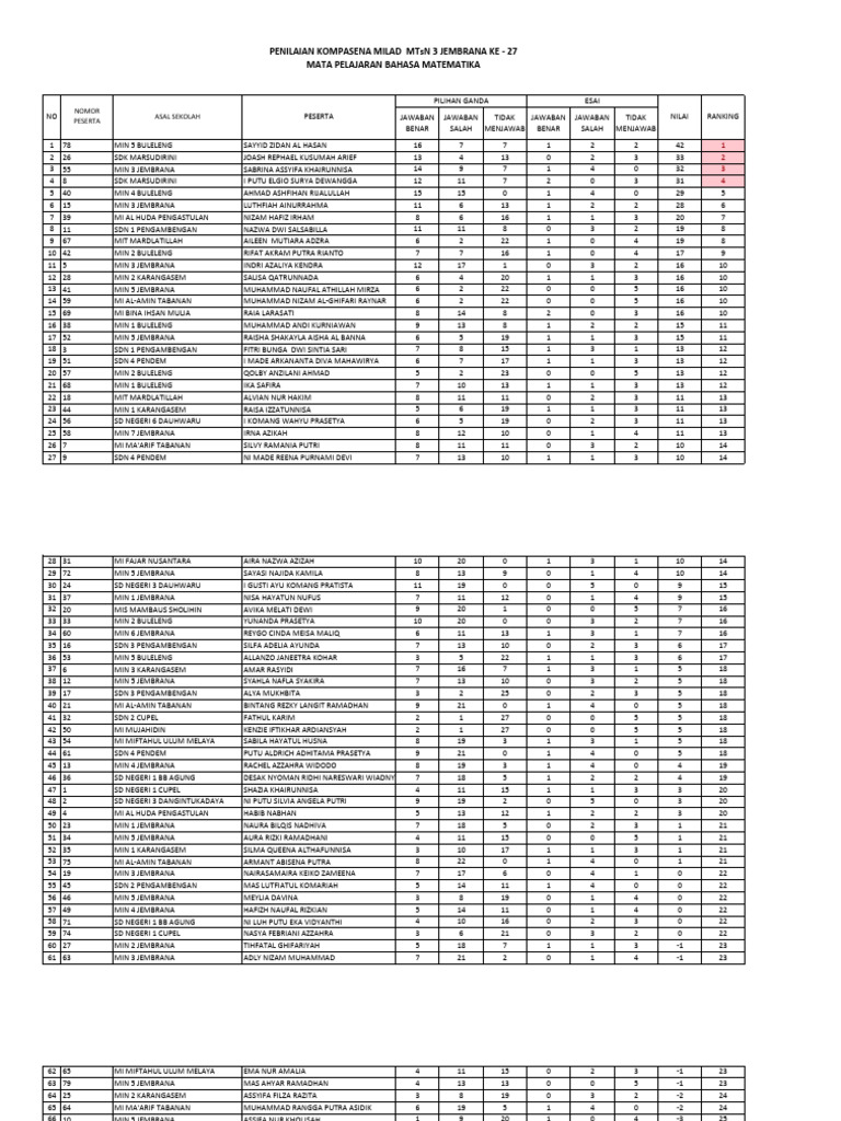 Rekap Matematika | PDF