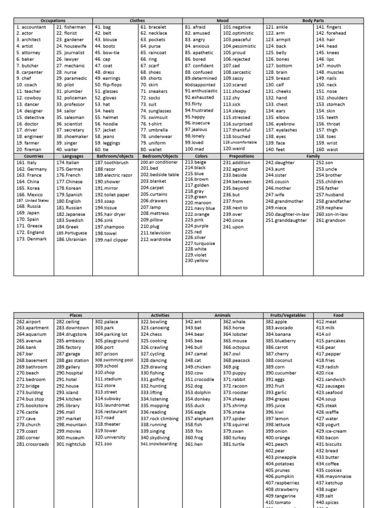 511 Words For Spelling Bee | PDF | Clothing