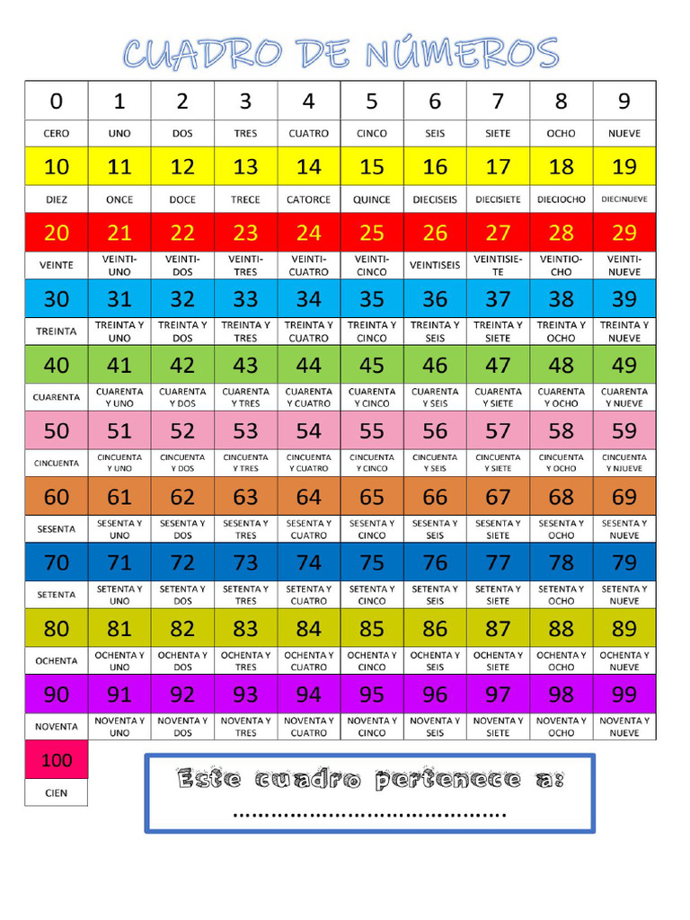 Cuadro de Números 1-100 Con Nombre Soporte para Alumnos | PDF
