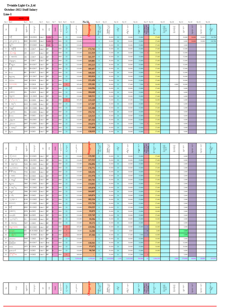 Oct'22 Salary - Line-1 | PDF
