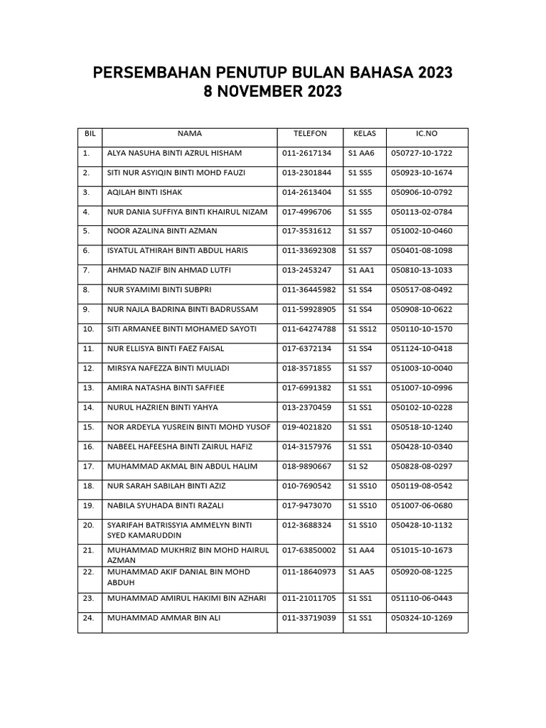 Senarai Penutup Bulan Bahasa 2023 | PDF | Sports & Recreation