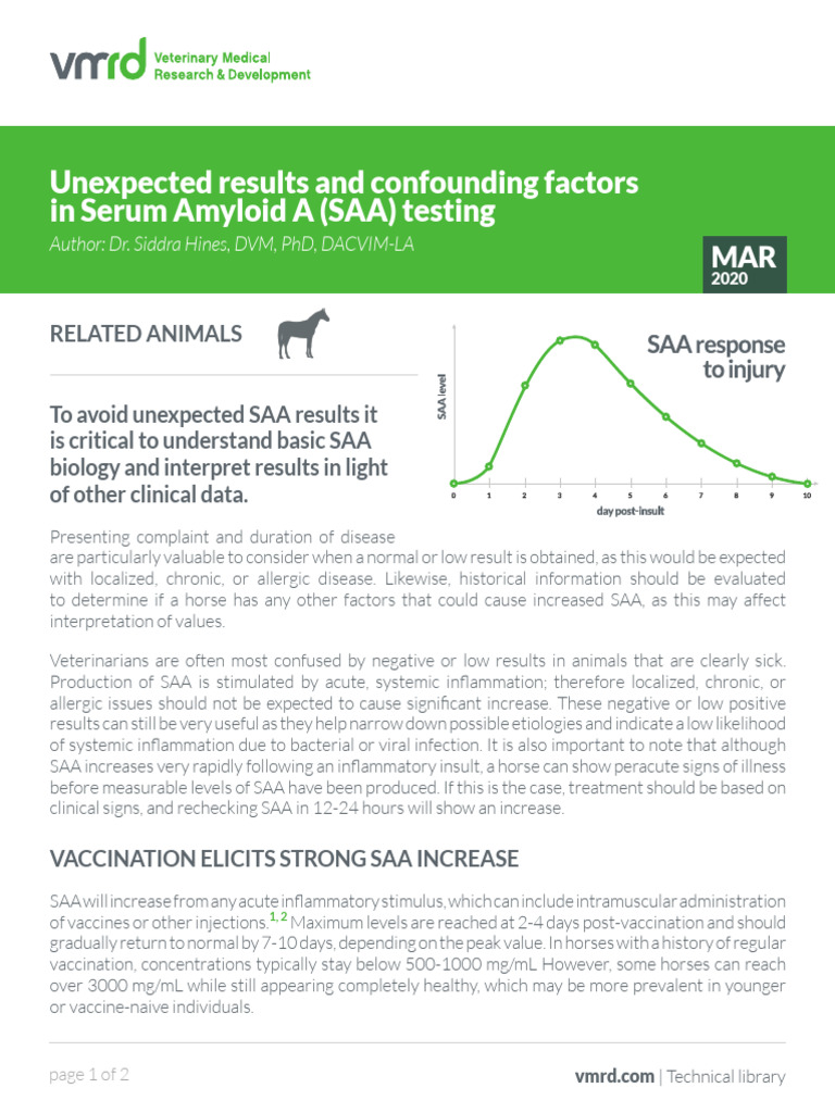 Unexpected Results and Confounding Factors in Serum Amyloid A (SAA ... Unexpected Results and Confounding Factors in Serum Amyloid A (SAA ...