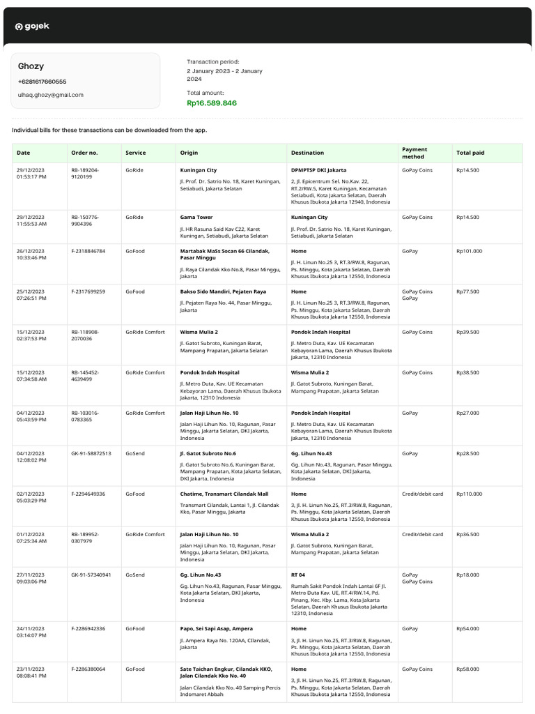 Gojek Orders 020123-020124 | PDF