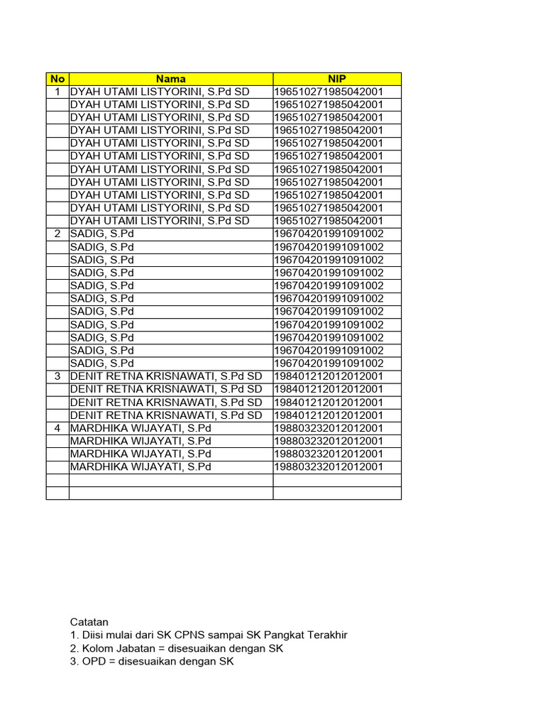 Form Riwayat Jabatan Upt SD Negeri Prunggahan 3 | PDF