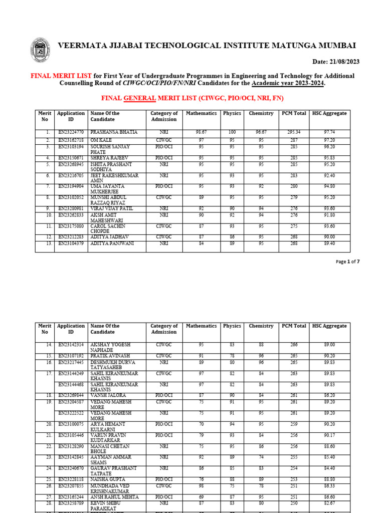 Final-Merit-list-for-additional-Round - CIWGC PIO OCI FN NRI 2023 ...