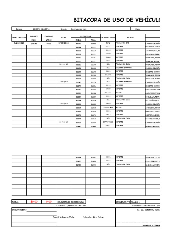 Ejemplo Bitacora de Gas TTP104 NW90035 | PDF