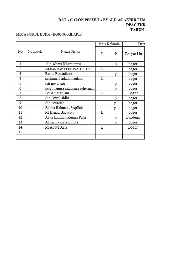 FORM EAP (UAD TP 23 - 24) KEC - ...................... | PDF
