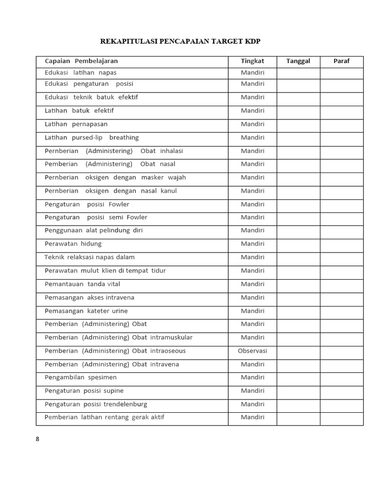 Rekapitulasi Pencapaian Target KD1 | PDF
