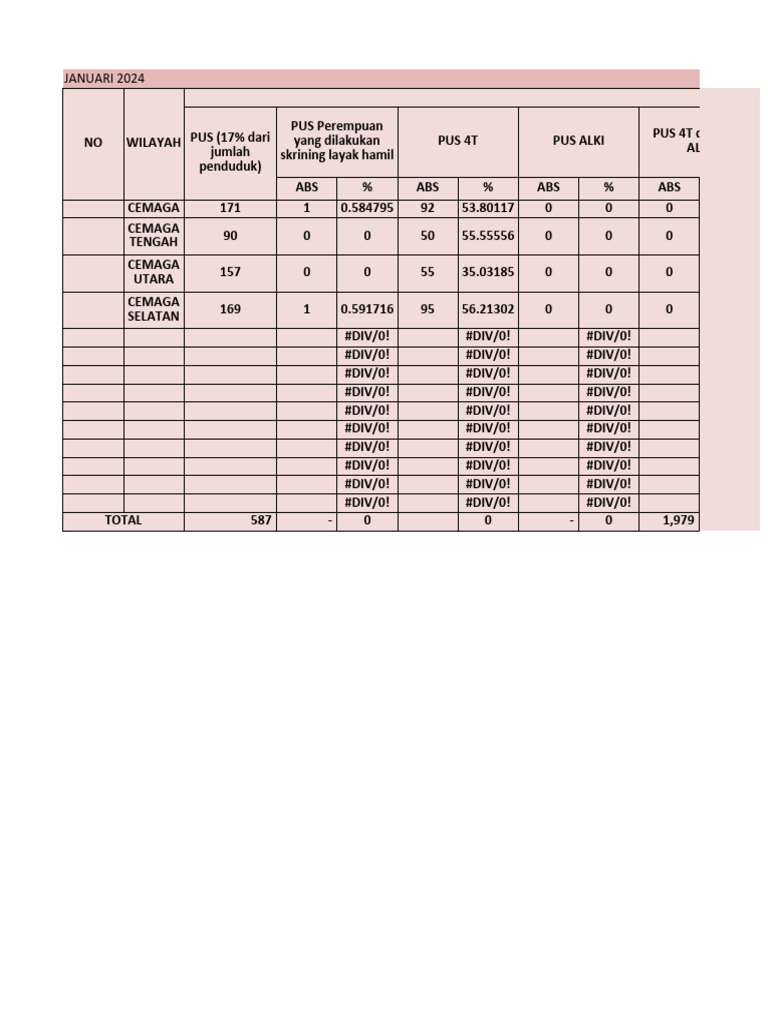 Data Indikator Kb Komdat 2024 Pkm Cemaga | PDF