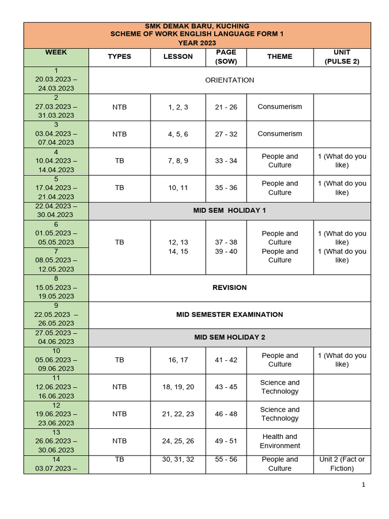 SOW FORM 1 2023 (2) | PDF