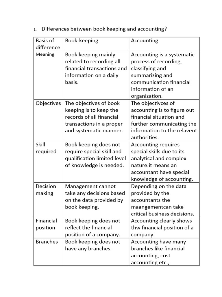 Accounts | PDF | Bookkeeping | Debits And Credits