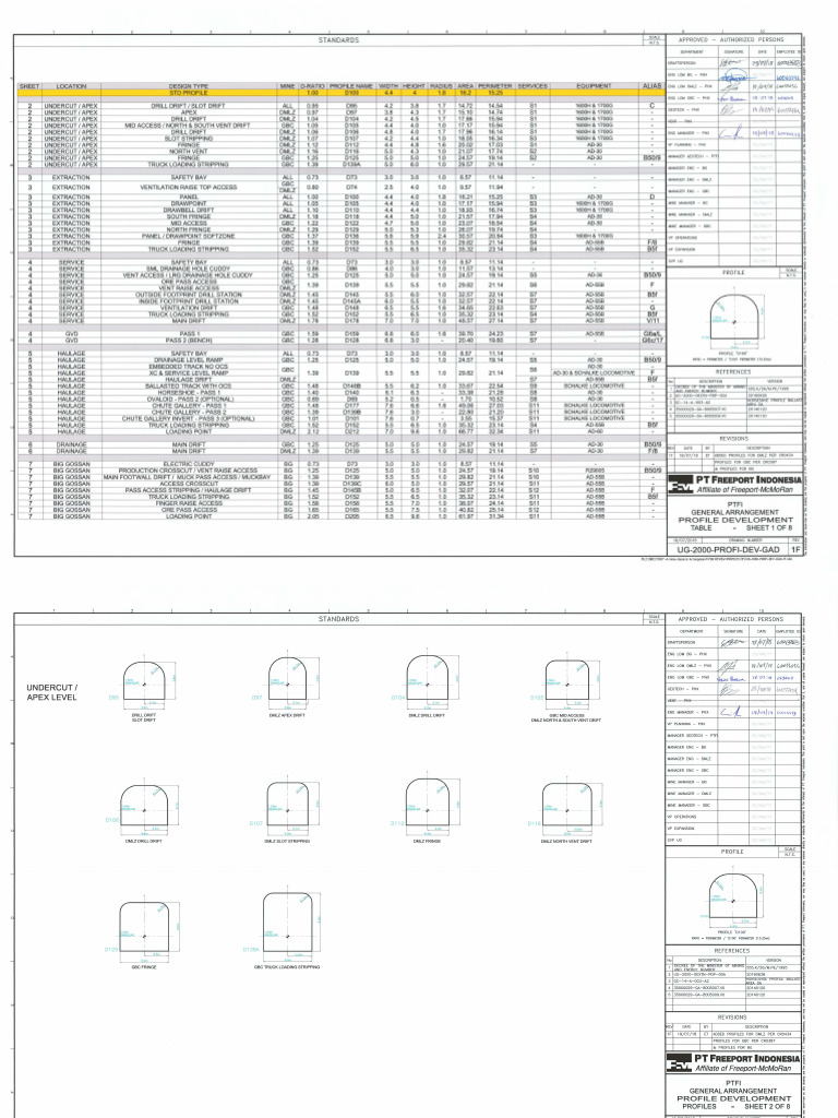 Dev Heading Size | PDF