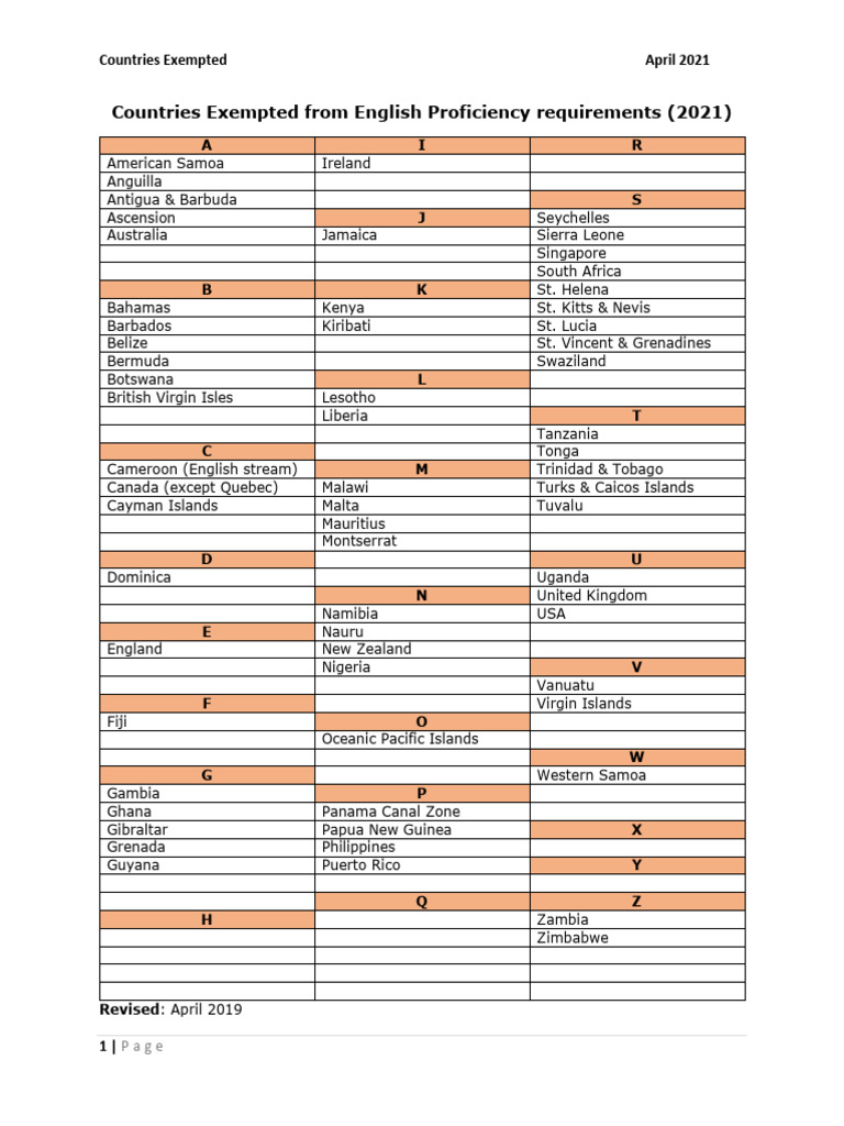 Ac 1 5 1 Schedule A Sait Approved English Language Proficiency Exempt ...