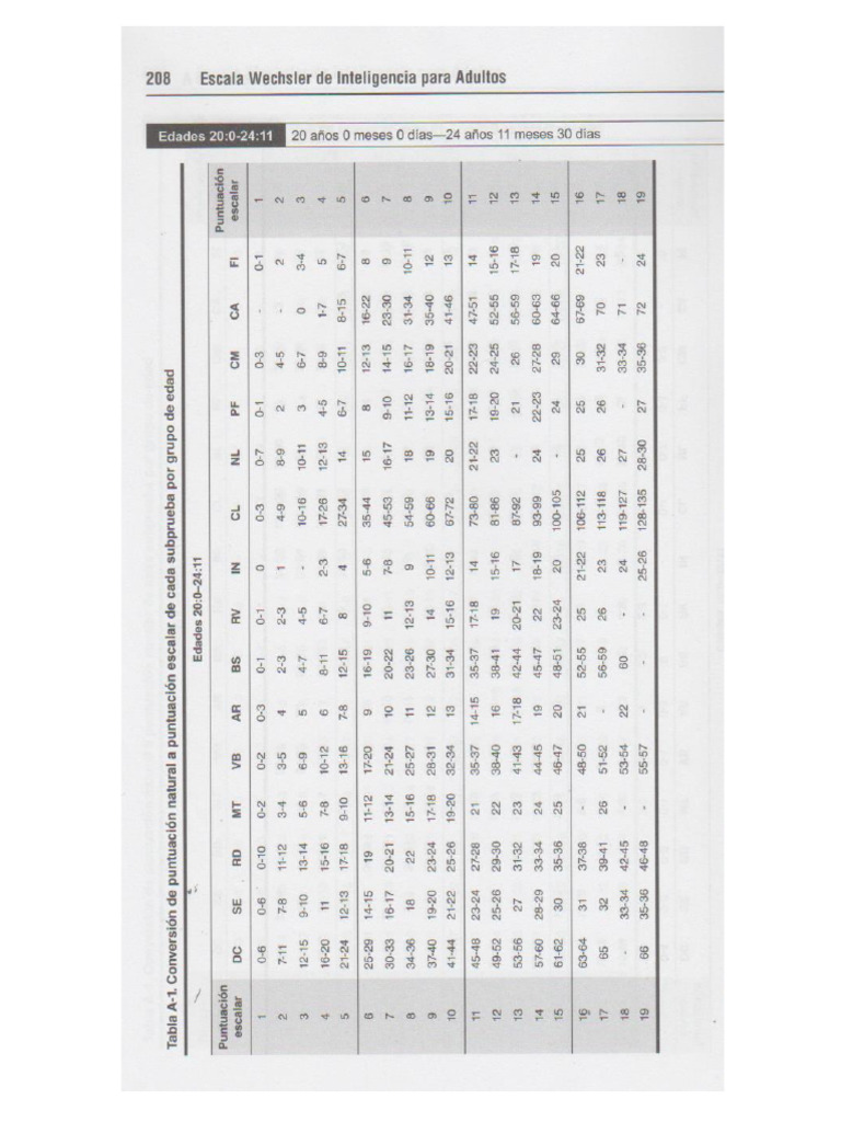 Tablas Ejemplo | PDF