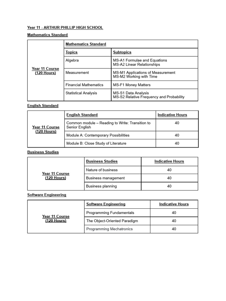 Aphs Course Details Pdf Computing Mathematics