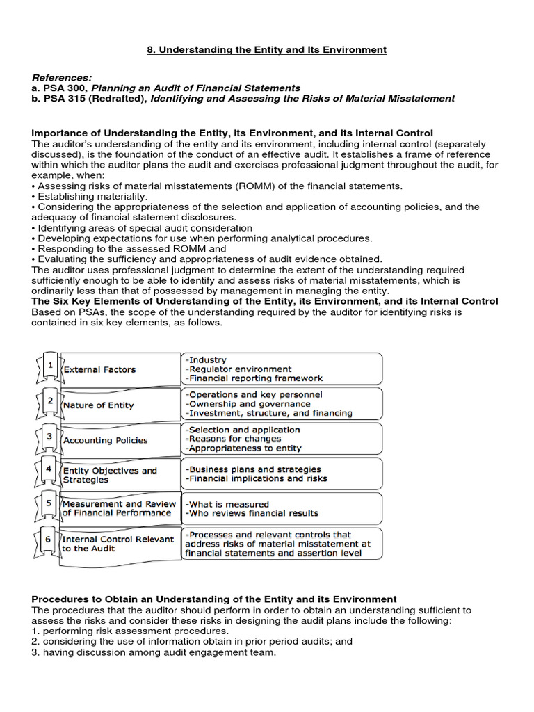 Understanding The Entity and Its Environment | PDF | Audit | Internal Control