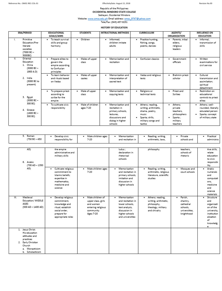 Occidental Mindoro State College: WWW - Omsc.edu - PH | PDF