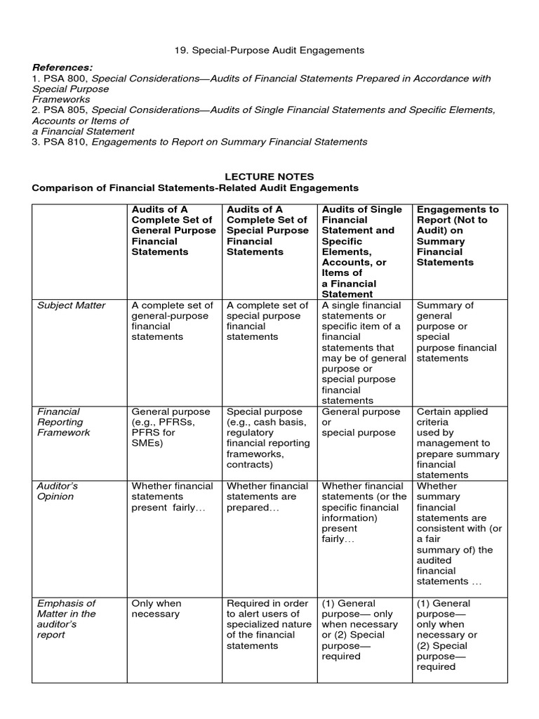 Special Purpose Audit Engagement Overview | PDF | Audit | Financial ...