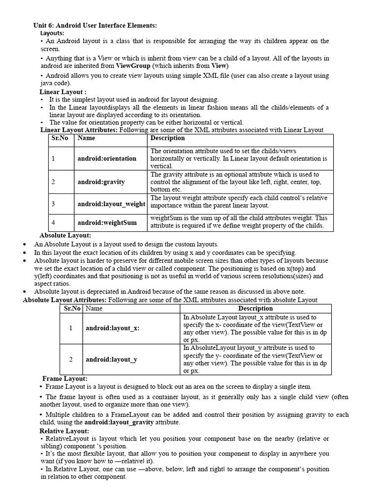 Unit6 Android | PDF | Page Layout | Android (Operating System)