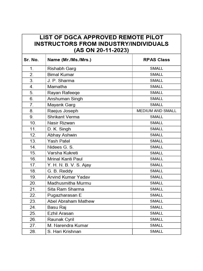 DGCA Approved Drone Instructors | PDF