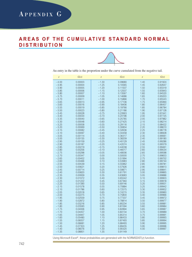CURVE | PDF | Statistics | Statistical Analysis