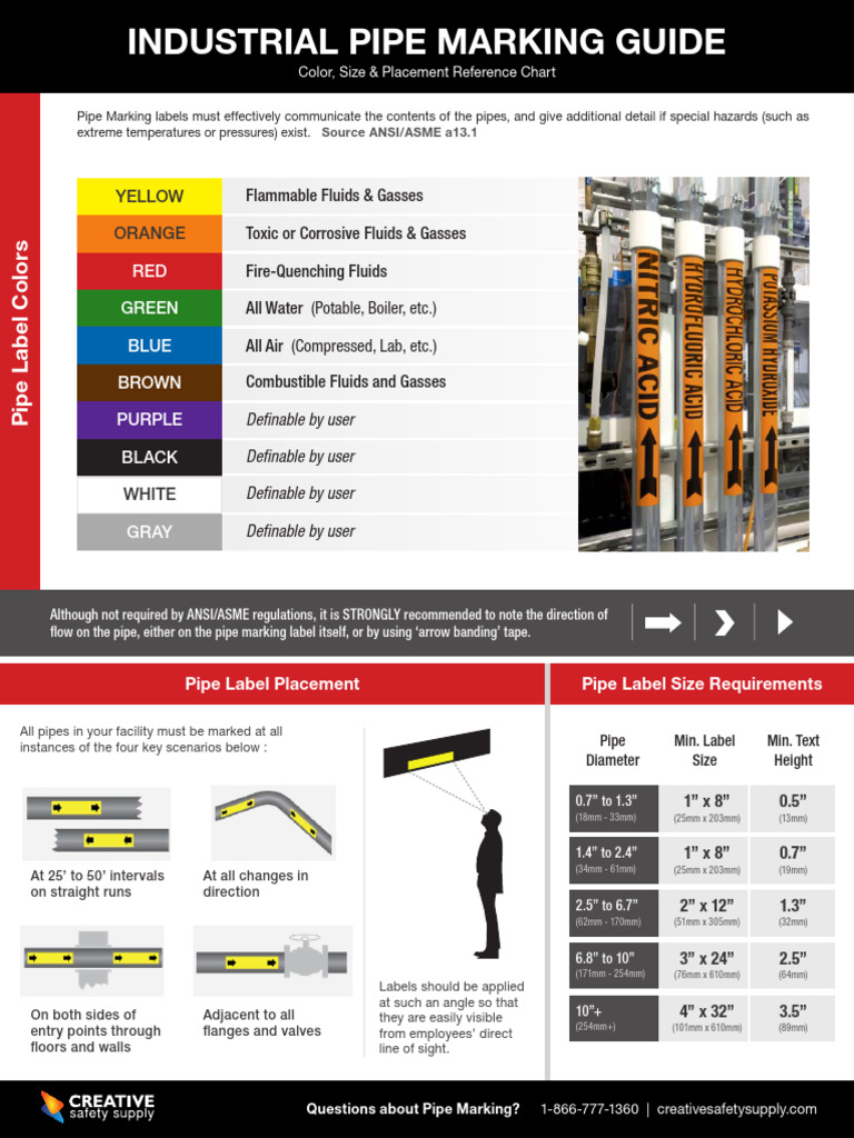 QuickGuide Pipe Marking | PDF | Pipe (Fluid Conveyance) | Industrial Processes