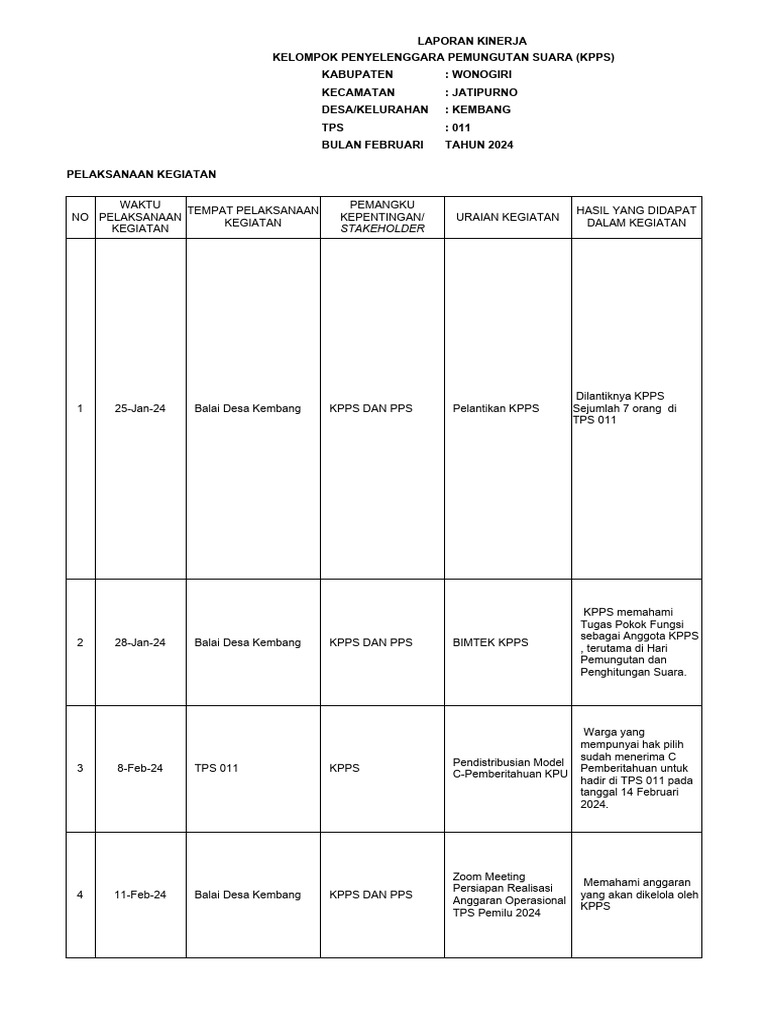 Laporan Kinerja Kpps Tps 011 | PDF