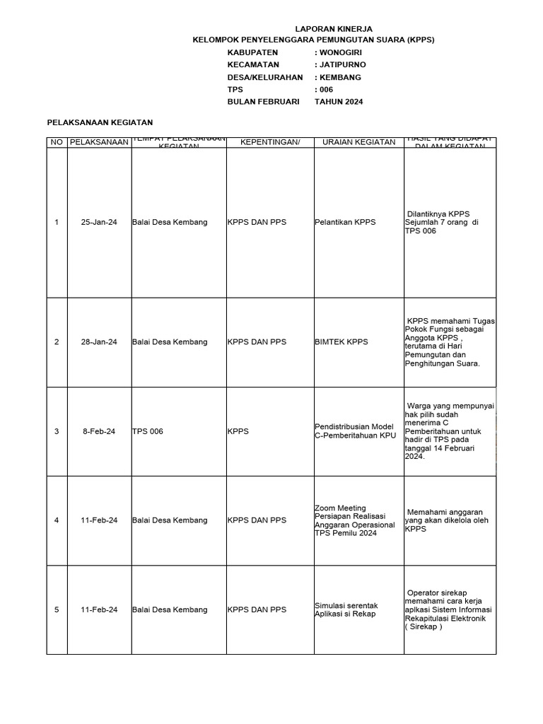 Laporan Kinerja Kpps Tps 006 | PDF