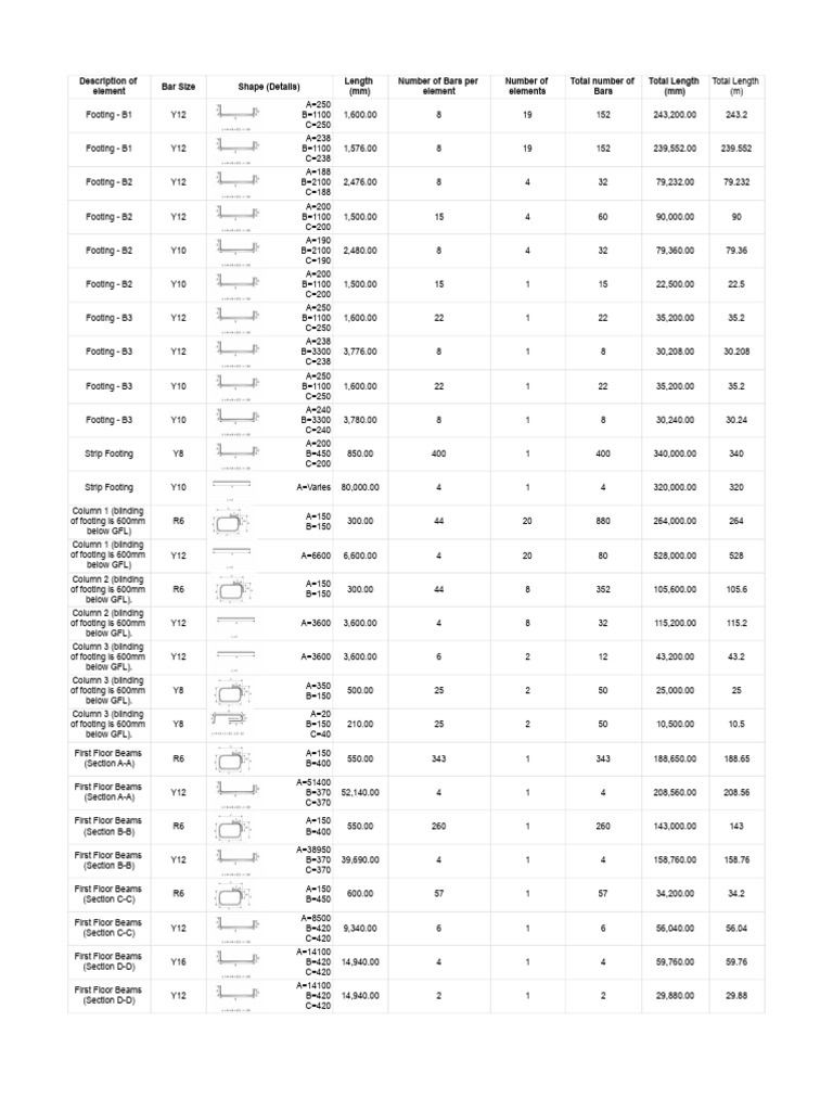 bar bending schedule - STEEL (1) | PDF | Structural Engineering