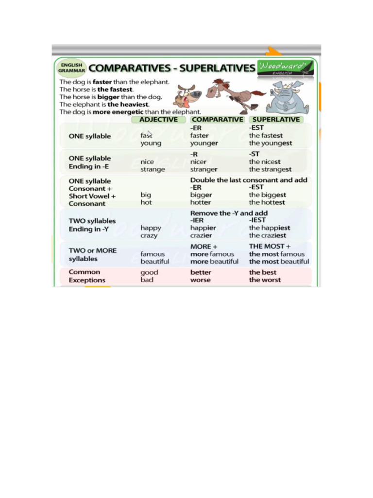 Comparatives Superlatives | PDF