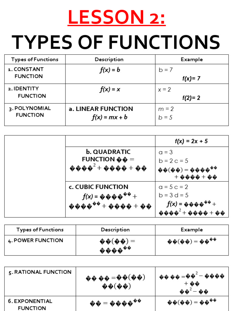 Lesson 2 - Types of Function PDF | PDF | Time Complexity | Function (Mathematics)
