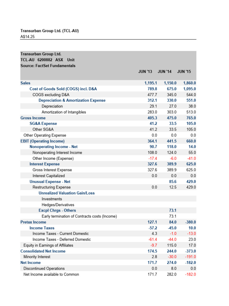 Transurban Financial Modelling | PDF