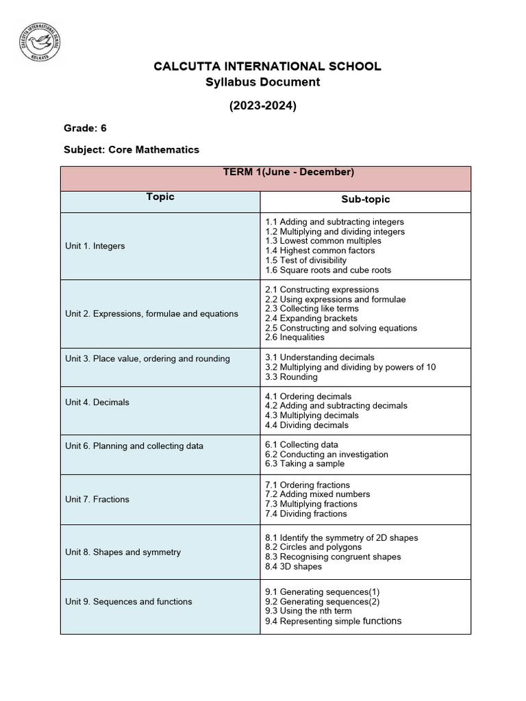 G6 Core Maths | PDF | Area | Shape