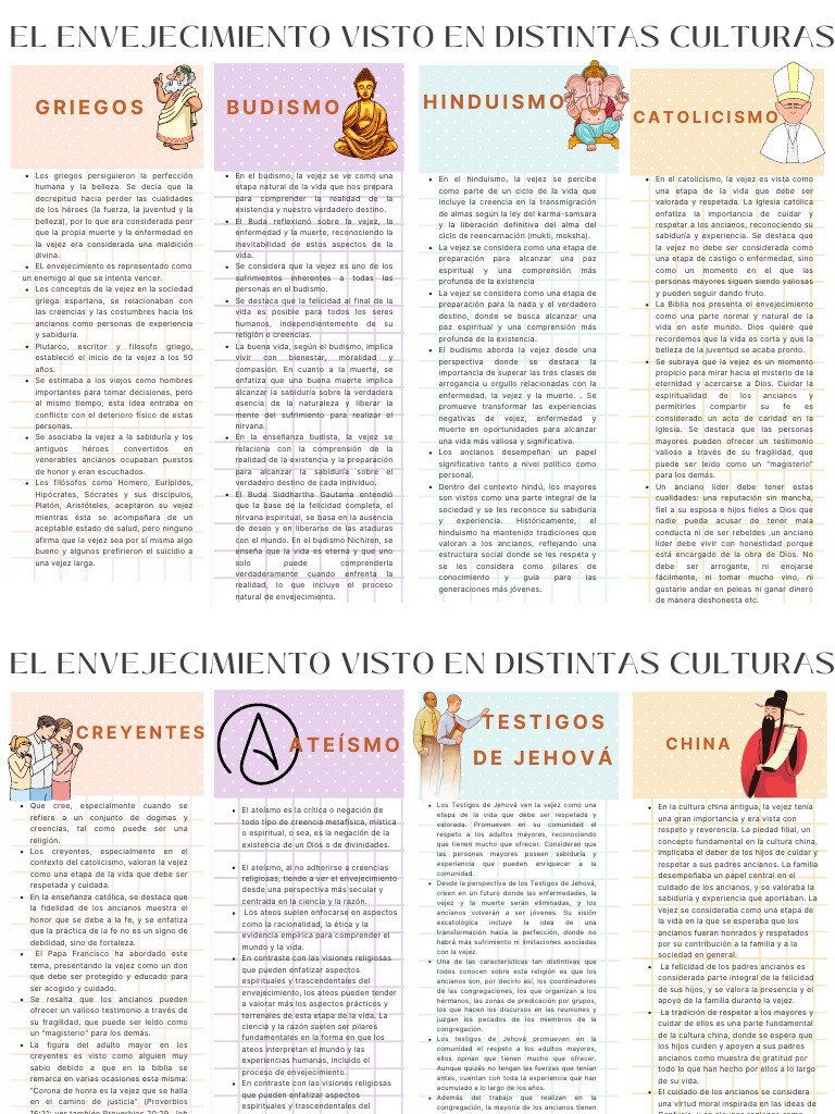 Beige Modern Pomodoro Technique Comparison Chart Infographic Graph ...