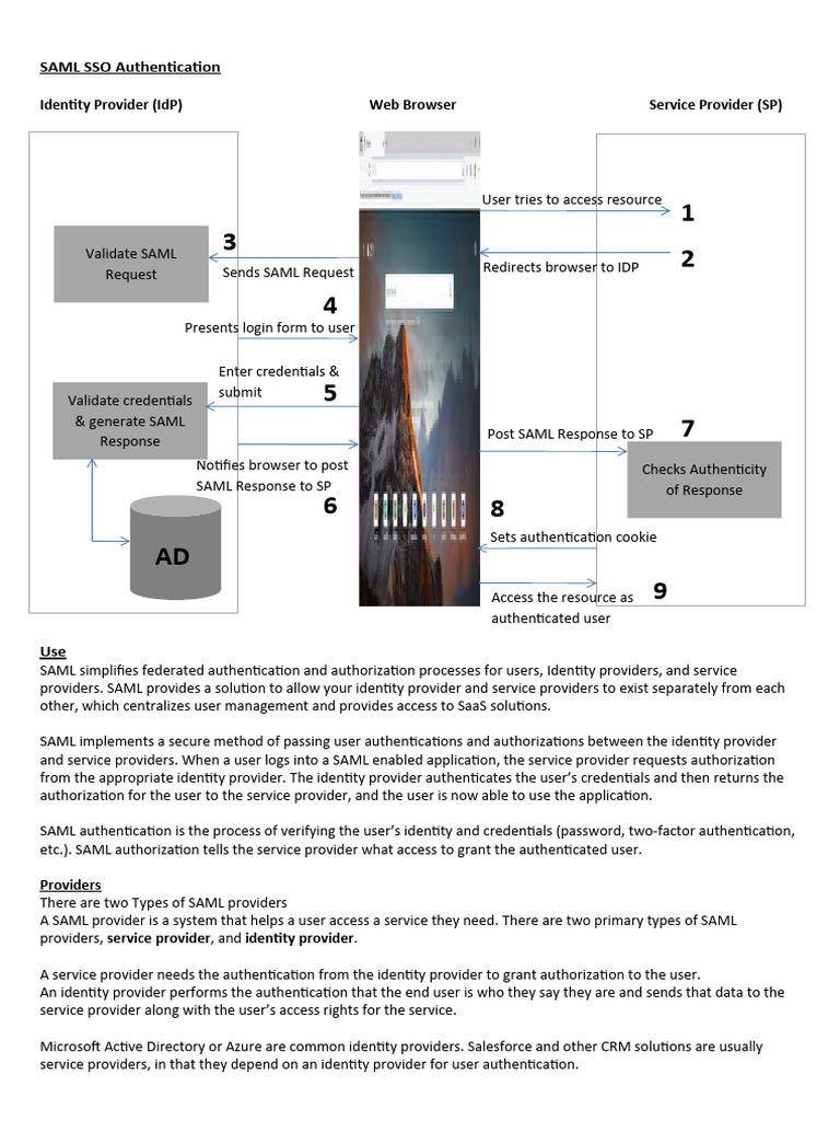 SAML SSO Authentication - Branchi | PDF | Authentication | Applications ...