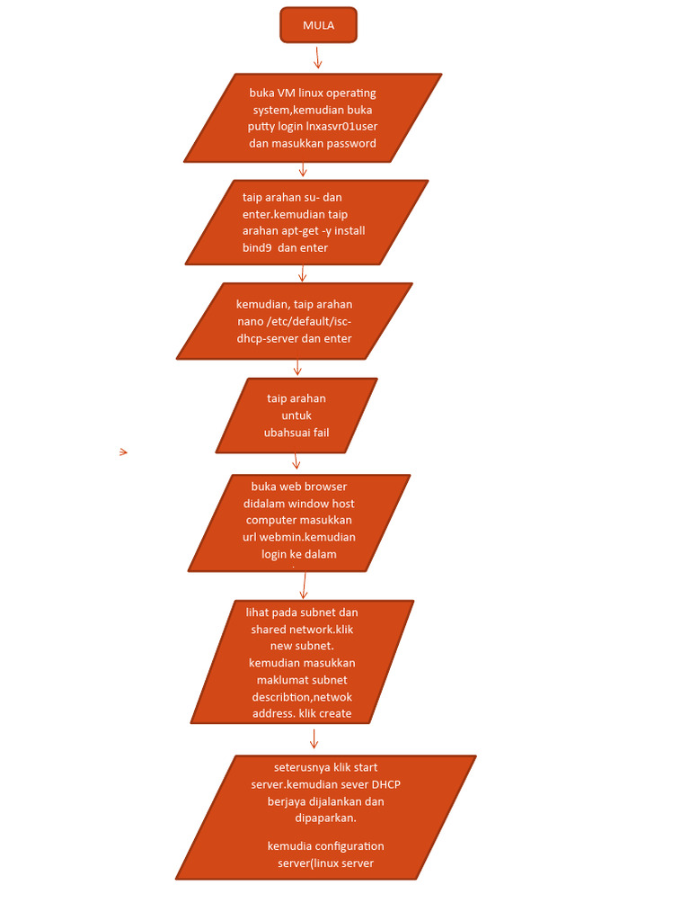 AMALI 3.4wdwdwdw | PDF