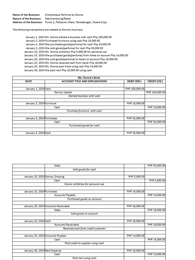 basic accounting ASSIGNMENT | PDF | Debits And Credits | Money