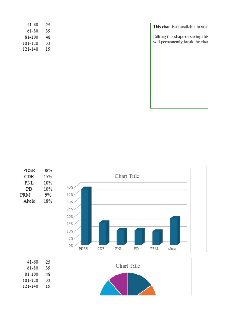Chart Title Chart Title | PDF | Teaching Methods & Materials | Computers